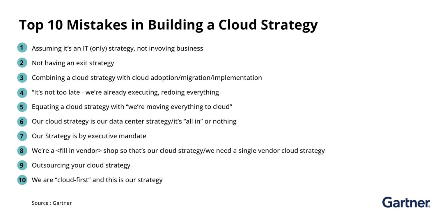 Unlocking the oower of cloud with a solid cloud strategy